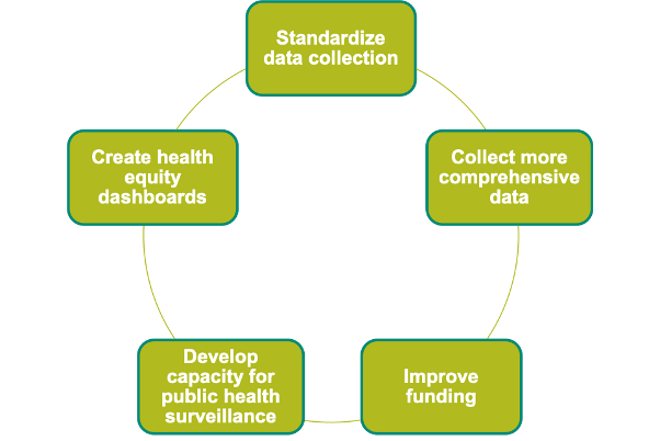 Health Equity Tracker